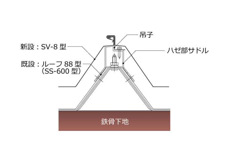 SV-8型 – 株式会社セキノ興産