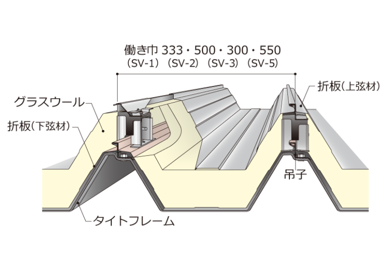 二重折板断熱工法 – 株式会社セキノ興産
