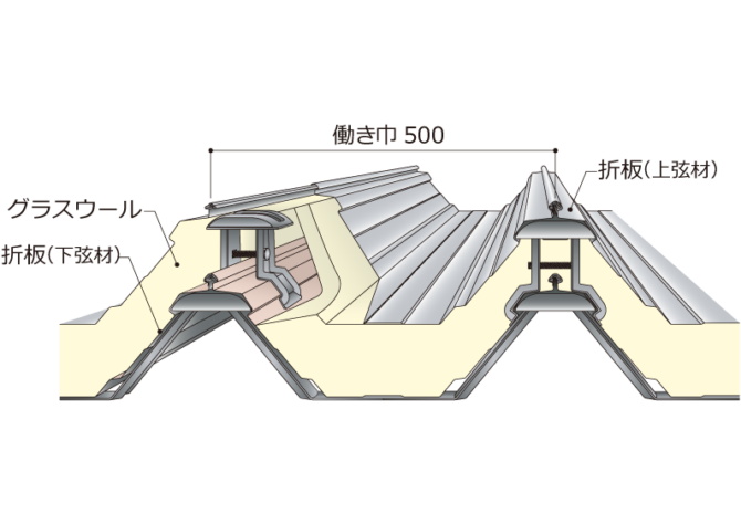 二重折板断熱工法 – 株式会社セキノ興産